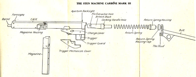 Sten & Sterling Submachine Gun Reference Section - Sten and Sterling ...