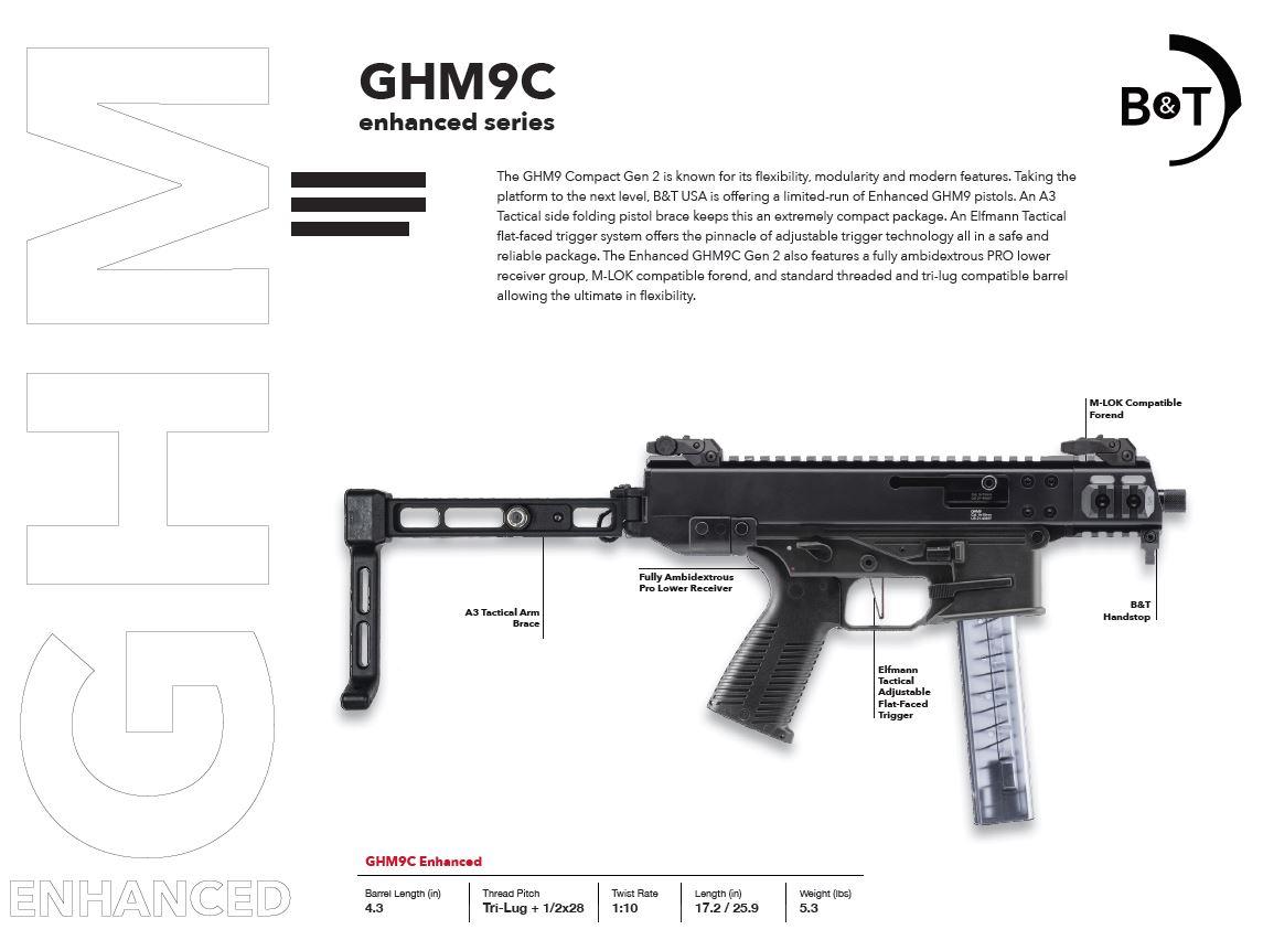 B&T SPC9, B&T GHM9C, Century AP5-P - Semi-Auto Market Board ...
